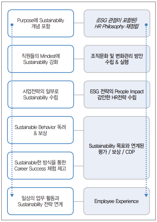 기승전 ESG 시대, HR의 역할은?