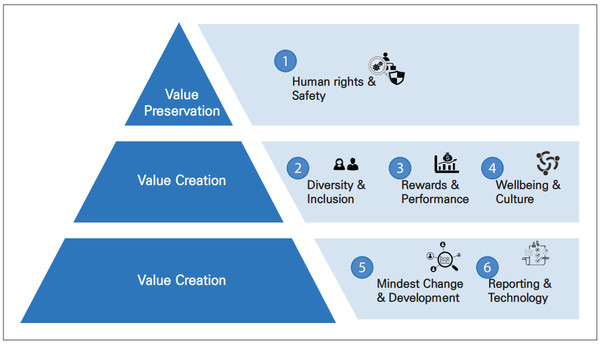 기승전 ESG 시대, HR의 역할은?